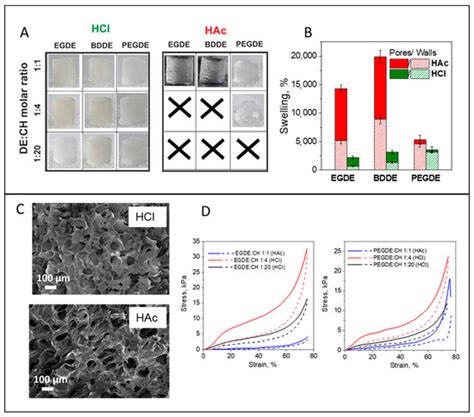 Polysaccharides An Open Access Journal From Mdpi