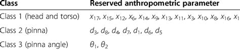 Reserved Parameters Arranged By Laplacian Scores In An Ascending Order Download Table