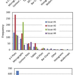 A Comparison Of Six Different Bar Charts Based On The Data From The Download Scientific