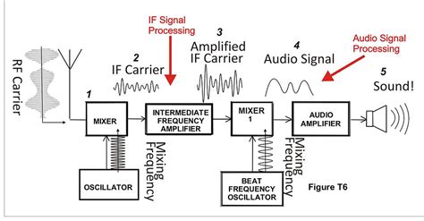 Digital Signal Processing