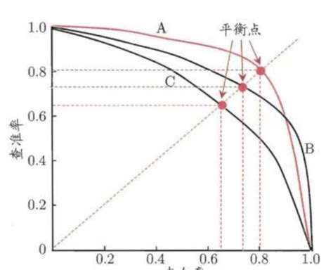 Scikit Learn 使用指南：从入门到实战 知乎