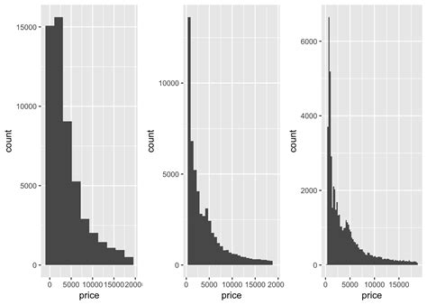 Create Ggplot2 Histogram In R 7 Examples Geomhistogram Function