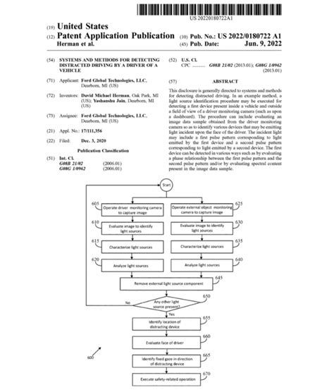 Ford Patent Filed For Distracted Driving Detection System