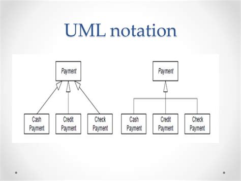 Uml Package Diagram PPT