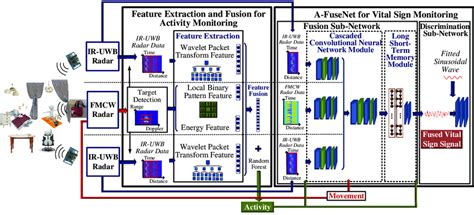 Flowchart Of The Proposed Framework Composed By The Feature Extraction Download Scientific
