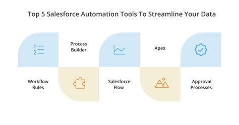 Salesforce Automation Tools
