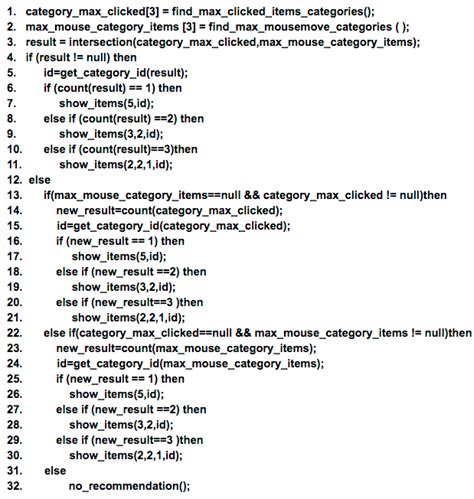 recommendation algorithm download scientific diagram
