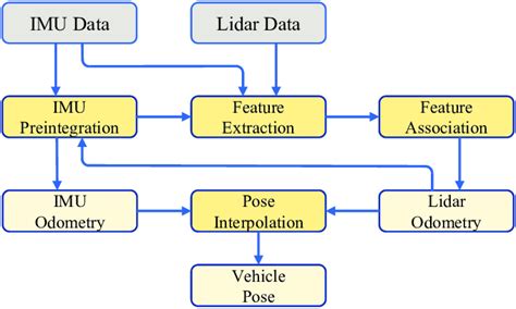 schematic illustration of the process of pose estimation process using