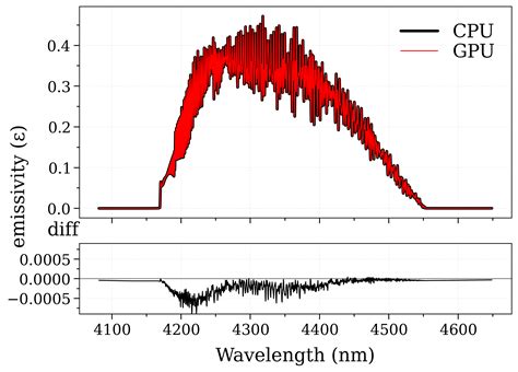GPU Accelerated Spectra RADIS Documentation