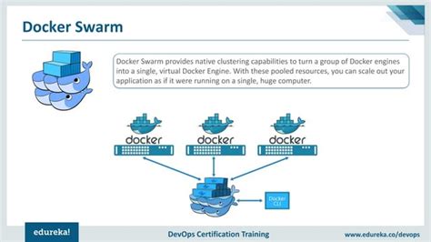 Docker Explained What Is A Docker Container Docker Simplified Docker Tutorial Edureka