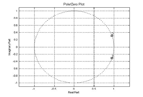 Pole Zero Diagram Of The Butterworth Notch Filter Download Scientific