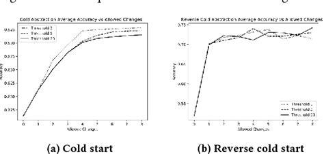 Stoerwagner Algorithm Semantic Scholar