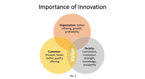 What Is Innovation And Why Is It Important Grow Enterprise
