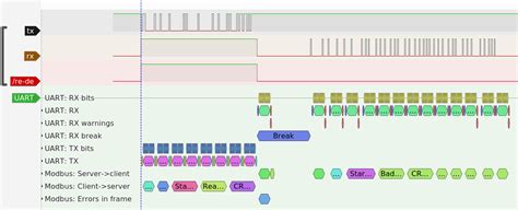 Example Application With Hardware Emodbus Emodbus Discussion Github