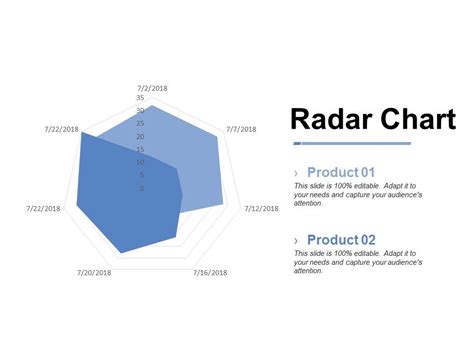Radar Chart Ppt PowerPoint Presentation Pictures Layout Ideas
