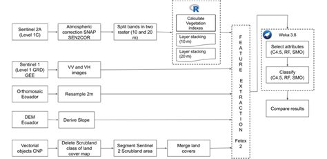 Workflow Characterization Process Download Scientific Diagram