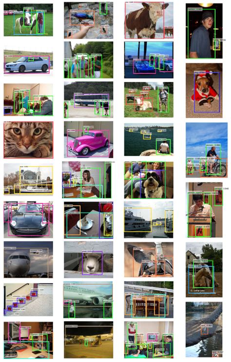 Faster Rcnn Towards Real Time Object Detection With Region Proposal