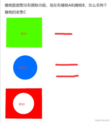 两个栅格交集取反或者一个栅格一个矢量交集取反（从栅格扣除一块） 两个栅格数据怎么去交集 csdn博客