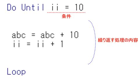 【vba】繰り返し処理（for~next do ~loop） honey bear s note