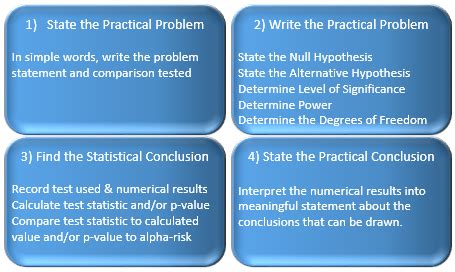 Hypothesis Testing