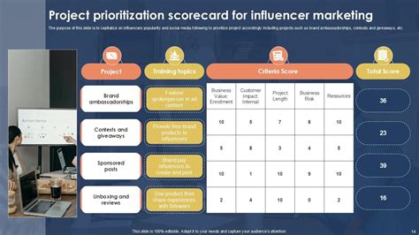 Top 10 Porject Management PowerPoint Presentation Templates In 2025