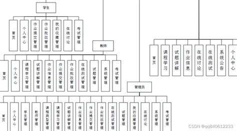 Pythondjango课程在线学习平台系统django课程课时安排 Csdn博客