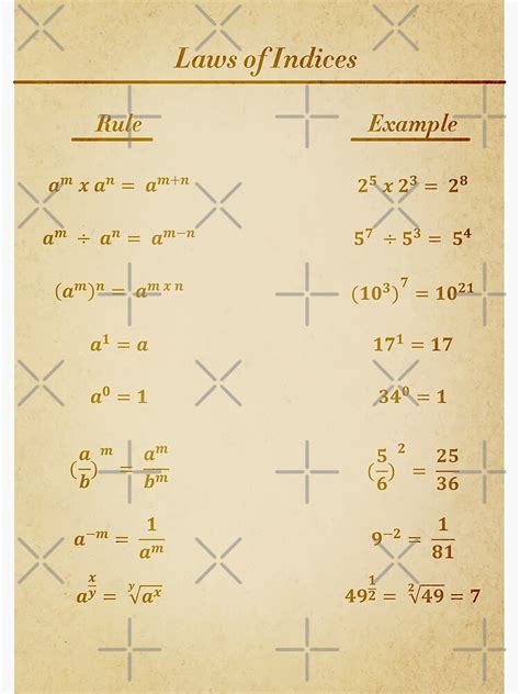 Formula Of Indices Poster For Sale By Sciencecorner Redbubble