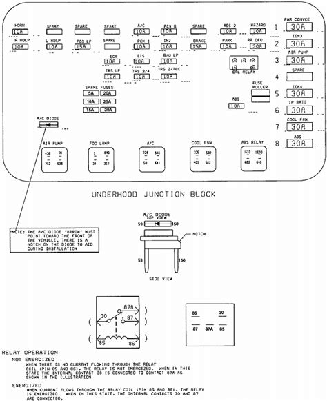 2008 Saturn Aura Fuse Box Location Thecapitolwatch
