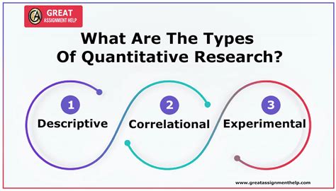 What Is Quantitative Research Learn The Definition And Methods