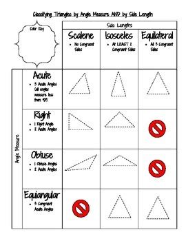 Classifying Triangles Graphic Organizer By Madison Parker TPT