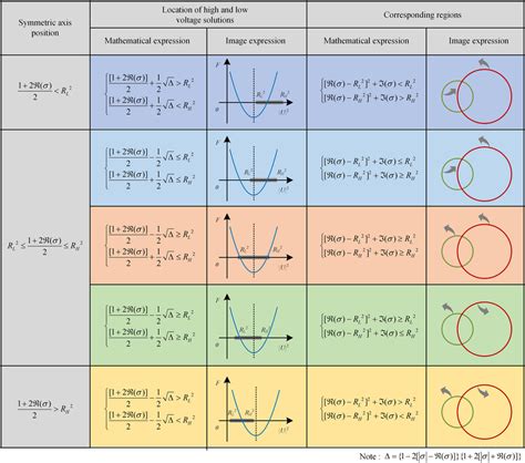 voltage constraint region partitioning proof download scientific diagram