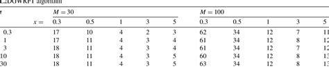 table 13 from numerical inversion of 2 d laplace transforms applied to