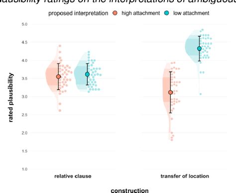 Figure 1 From Priming Prosodic Boundaries Across Constructions