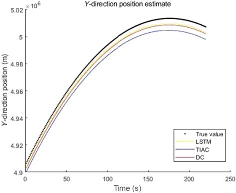 Parameter Precise Estimation Technology Of Active Segment Of Non Cooperative Targets Based On