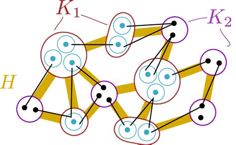 the class graph h with vertex set k 1 ∪ k 2 k download scientific