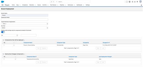 Optimize Release Branch Deployment