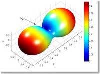 Advanced Aircraft Aerodynamics And Aeroacoustics