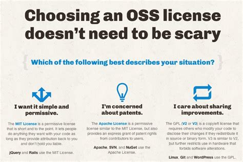 Github Choosing An Oss License Doesnt Need To Be Scary Adafruit Industries Makers
