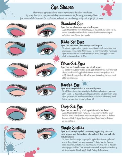 Makeup Placement Chart Everyday Makeup Ideas