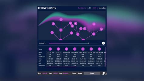 Chowdhury DSP CHOW Matrix Is A Free Delay Plugin Modular Insanely Complex