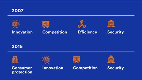 The Open Banking Revolution Impact Of The EU Levi