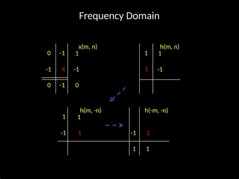 Ch 22 Histogram Image Processing Pptx Technology And Computing