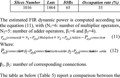 The FIR Filter Surface Performances Download Table
