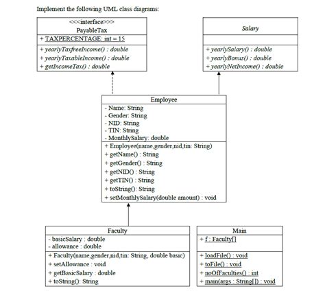 Solved Salary Implement The Following Uml Class Diagrams