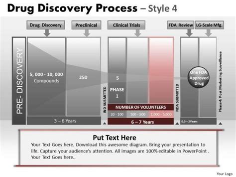 PowerPoint Presentation Designs Graphic Drug Discovery Ppt Slidelayout