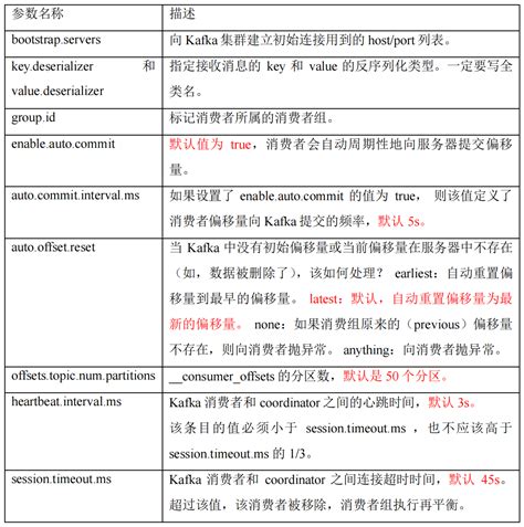 「kafka」消费者篇kafka 消费者 Csdn博客