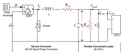 inner and outer loop block diagrams for synthesizing passivity based download scientific
