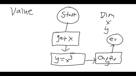 Create A Subroutine In Excel Vba Youtube