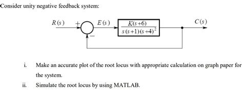 Solved Consider Unity Negative Feedback System I Make An Chegg