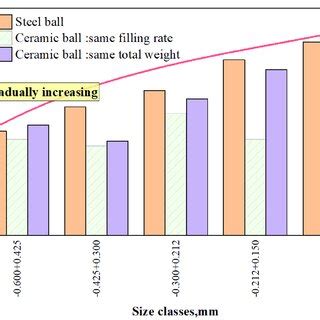 Comparison Of The Values Of The Zero Order Output Characteristics Download Scientific Diagram